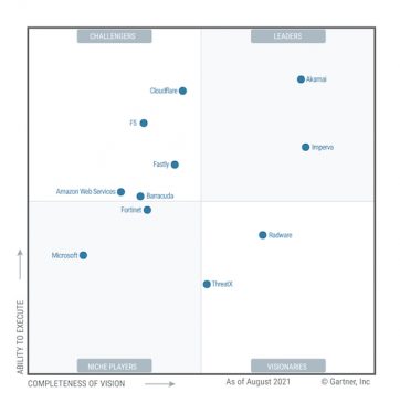 Trust an 8-time Leader