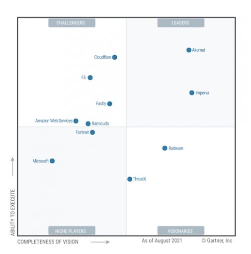 Trust an 8-time Leader