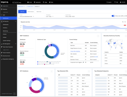 Advanced Bot Protection