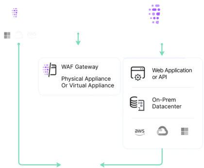 We meet your unique needs by delivering our security solutions as a service or self-managed ...
