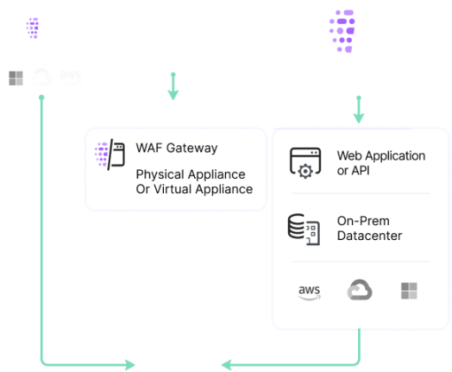 We meet your unique needs by delivering our security solutions as a ...