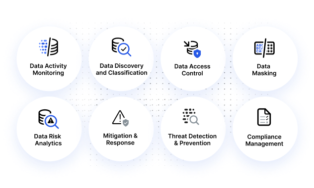 data security fabric capabilities icons data security fabric capabilities icons