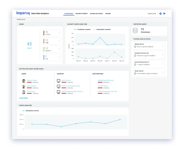 Imperva Data Risk Analytics