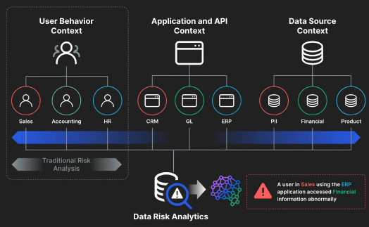 Security Risk diagram