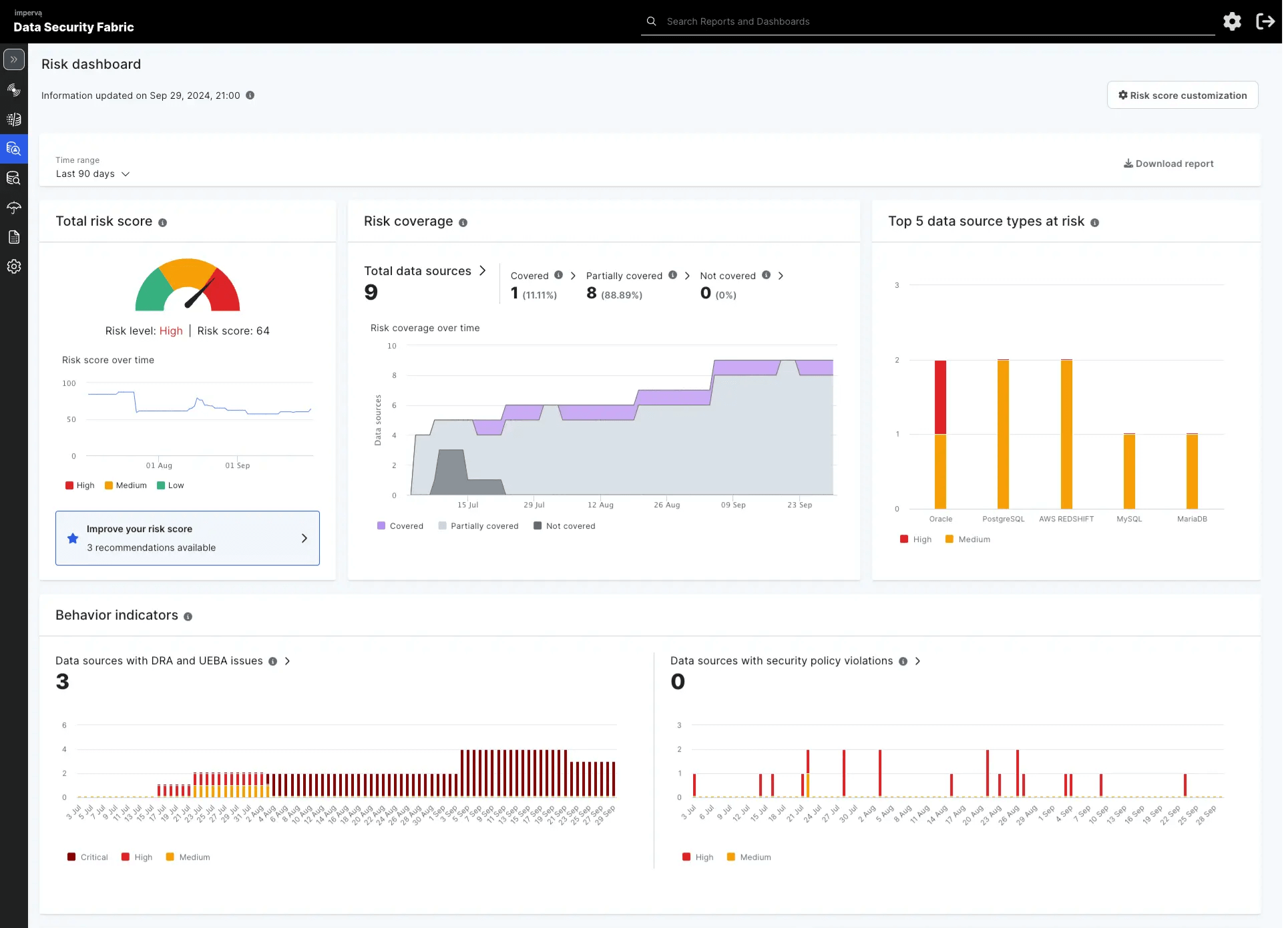 Data Security Fabric DRI