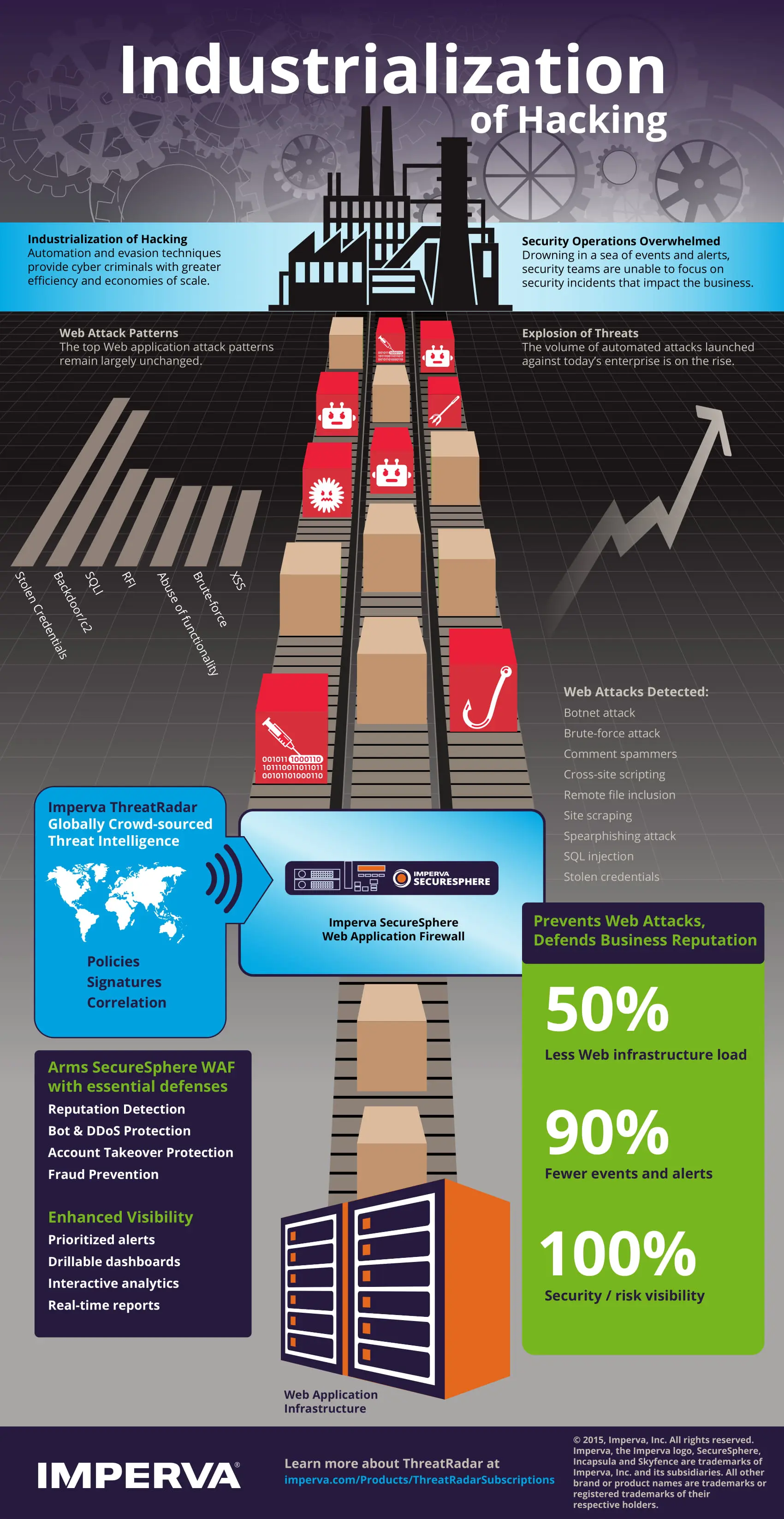 Download Infographic Now