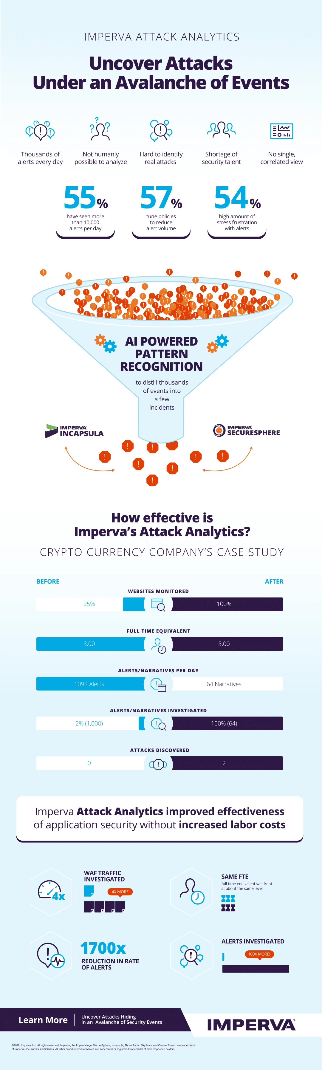 Download Infographic Now