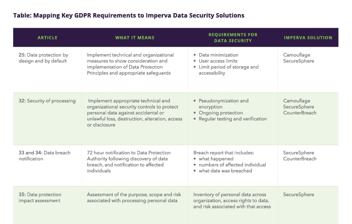 GDPR COmpliance