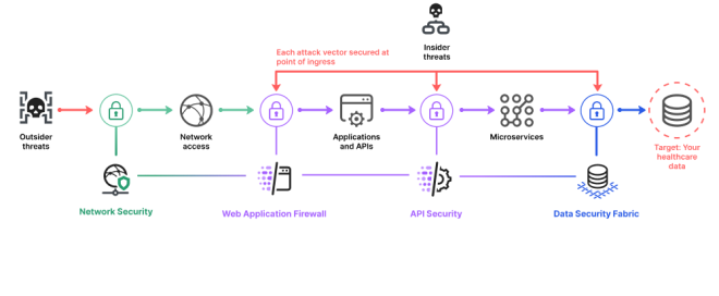 Patient data protection technologies