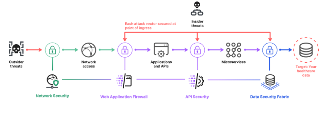 Patient data protection technologies