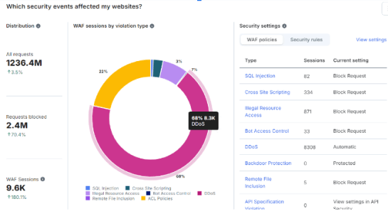 ddos websites image