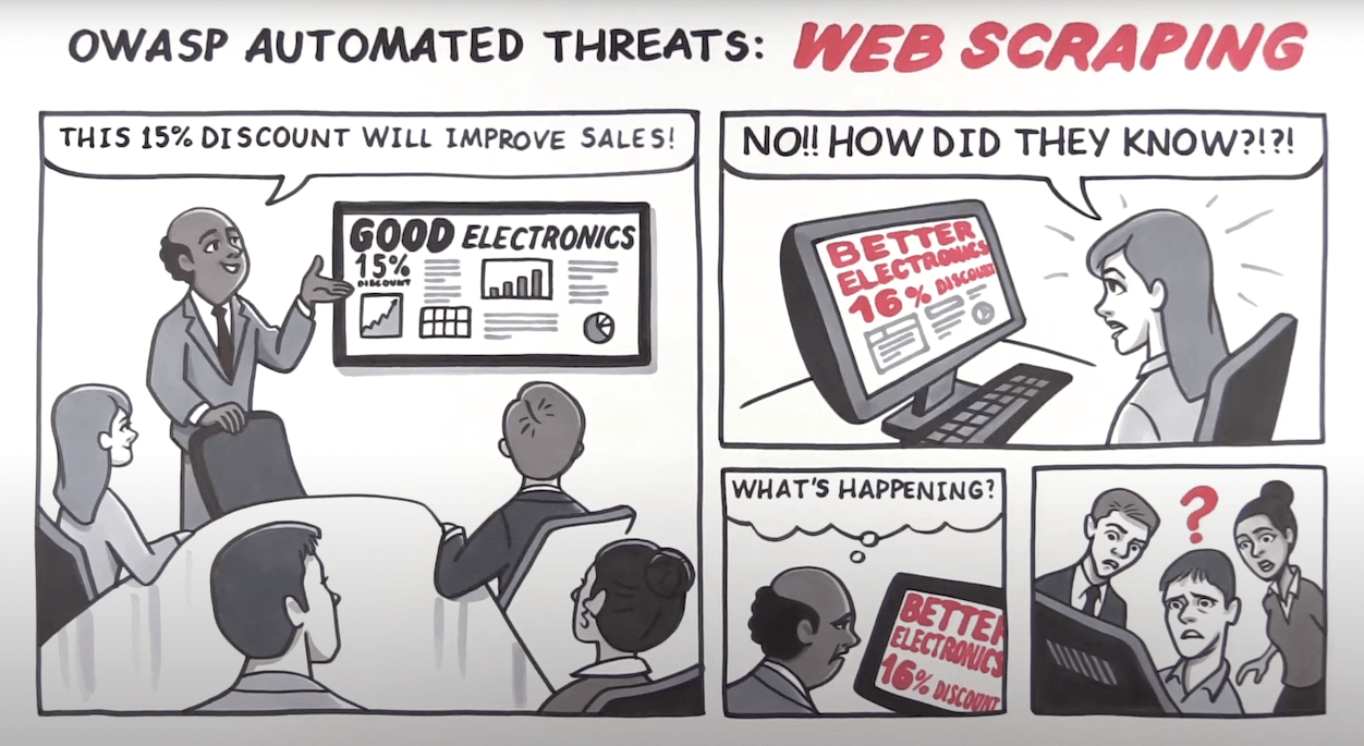 owasp Web scraping