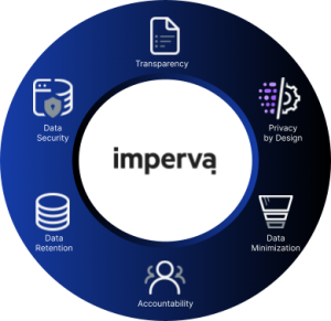 Our Commitment to Our Customers