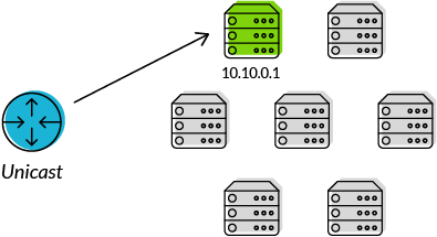 Route Optimization | Anycast Network with a Tier 1 Shortcut | CDN Guide ...
