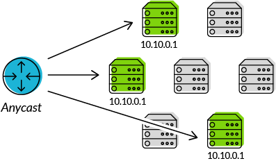 Route Optimization | Anycast Network with a Tier 1 Shortcut | CDN Guide ...