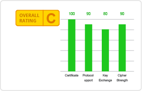 CDN & SSL/TLS | Faster Stronger Handshake | CDN Guide | Imperva