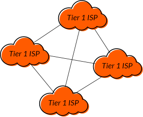 Route Optimization | Anycast Network with a Tier 1 Shortcut | CDN Guide ...