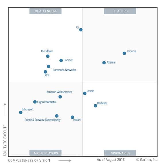 Cyber Security Leader | Imperva, Inc.