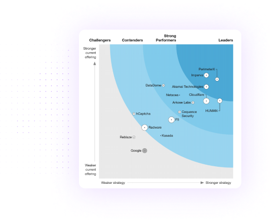 the forrester wave bot management hero desktop