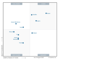 gartner waap 2022 hp mobile
