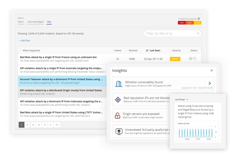 Imperva Attack Analytics